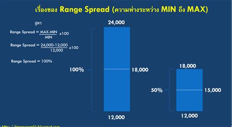 How Toสำหรับผู้สนใจด้านการบริหารและพัฒนาทรัพยากรบุคคล เรื่องของ