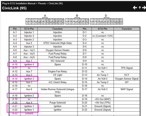 Honda Eg B With Honed Development Trigger Kit G X Forums Link Engine Management