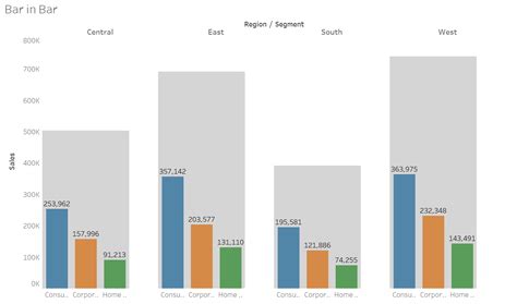 How To Build A Grouped Bar Chart In Tableau The Smarter Alternative To Stacked Bars Daily Bi