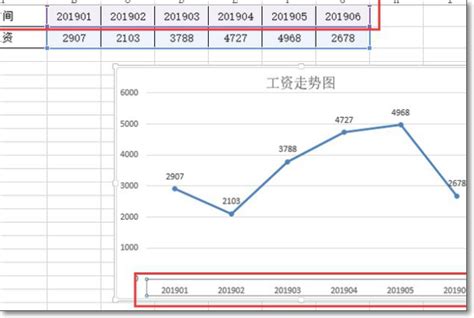Excel折线图x轴数据