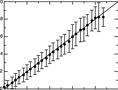 Apl Kp Nn 1 Hour Ahead Apl Model 3 Kp Performance Shown In The Same Download Scientific