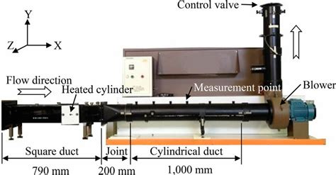 Experiment For Flow Past A Heated Circular Cylinder Download Scientific Diagram