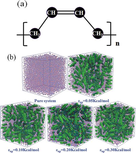 A United Atom Models For Cis 1 4 Polybutadiene Pb B Snapshots Of