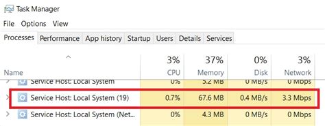 Svchostexe Service Host Local System Network Restricted