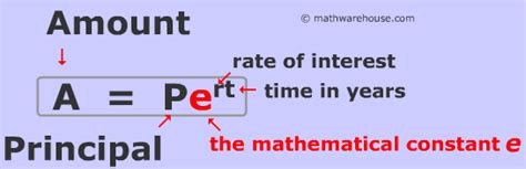 Continuously Compounded Interest Formula With Examples And Practice Problems How The Formula