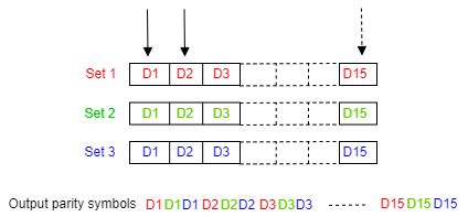 CCSDS RS Encoder Encode Message Into RS Codeword According To CCSDS Standard Simulink