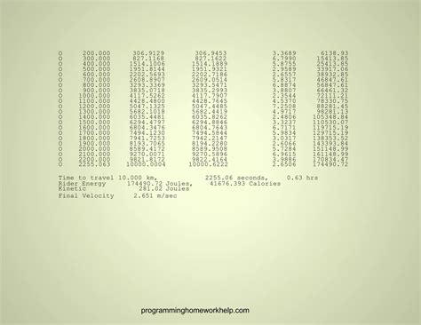 Computer Science Programming Assignment Help Ppt