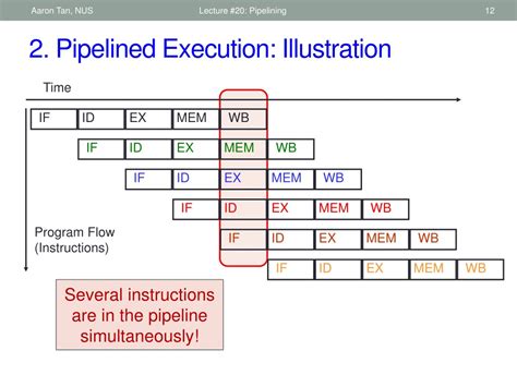 Ppt Compnussg~cs2100 Powerpoint Presentation Free Download Id