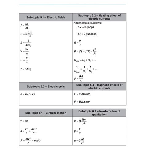 Ib Physics Booklet 2025