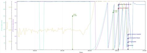 Yaw Drifting In Loiter Mode Version 4 1 0 Dev Ek3 Copter 4 0 Ardupilot Discourse