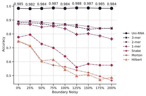 深势科技uni Rna预训练模型开启ai For核酸研究新时代 知乎