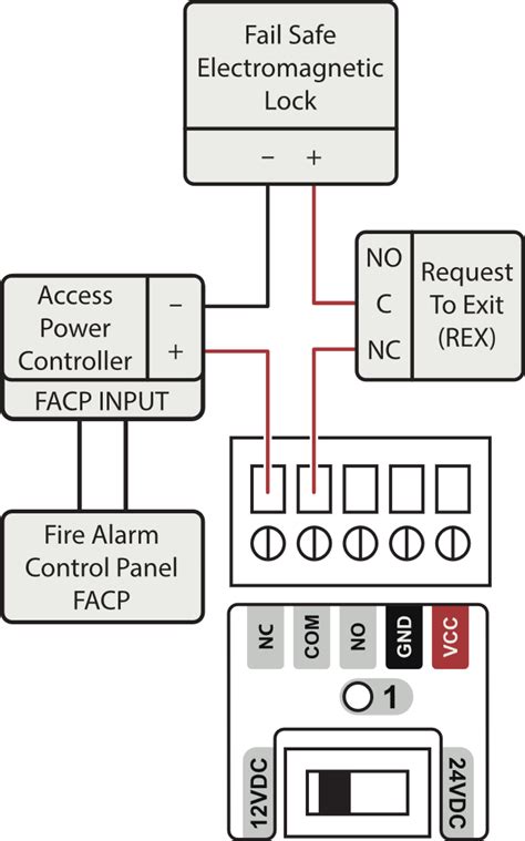 Fire Alarm Control Panel Facp Interface With Dc20 Rhombus Support