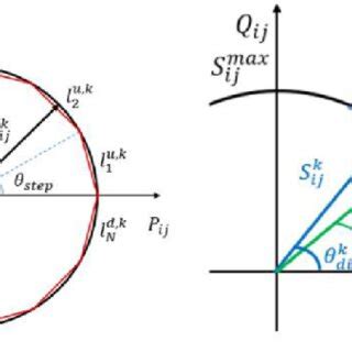 Left Piecewise Linearization Used Proposed In Right The Proposed Download Scientific