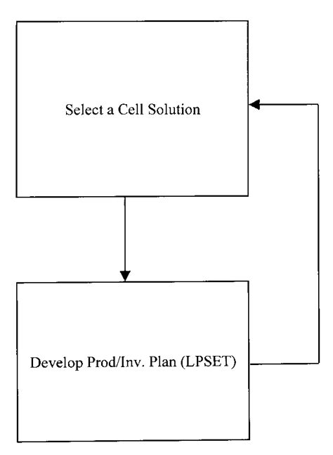 Overview Of The Heuristic Procedure Download Scientific Diagram