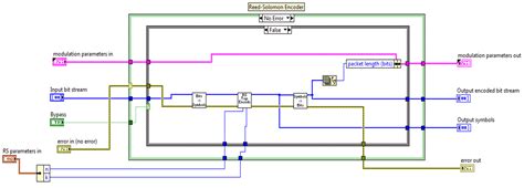 Reedsolomonencoding
