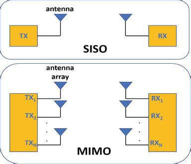 Smart Antenna Systems Model Simulation Design For G Wireless Network Systems IntechOpen