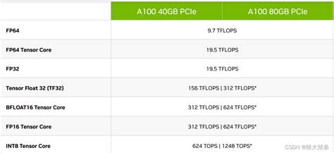 算力单位详解 Csdn博客