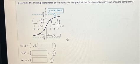 Solved Determine The Missing Coordinates Of The Points On Chegg Com