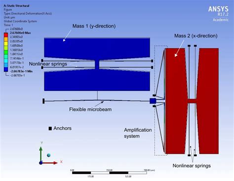 Finite Element Model Using ANSYS Mechanical Download Scientific Diagram