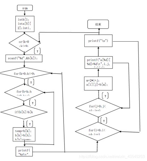 C语言学习 从键盘输入10个字符，按照字典顺序将其排序输出二维字符数组用二维字符数组方法编程实现从键盘任意输入10个字符串将这10个