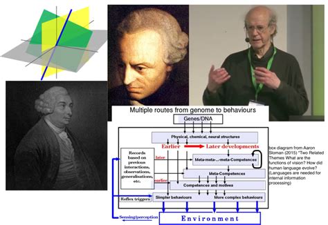 David Hume Immanuel Kant Aaron Sloman 2016 08 04 9 37 Am Cogzest