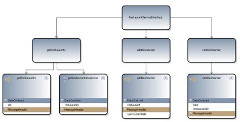 introducing domain specific languages