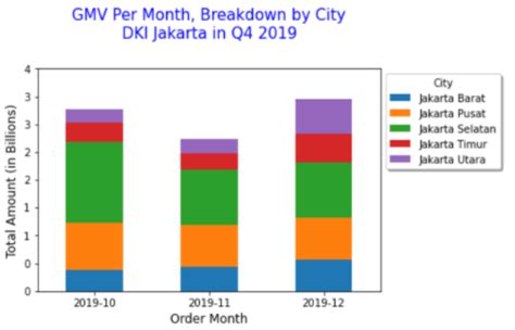 Data Visualization With Python Matplotlib For Beginner — Part 2 By Reyvan Maulid Pradistya