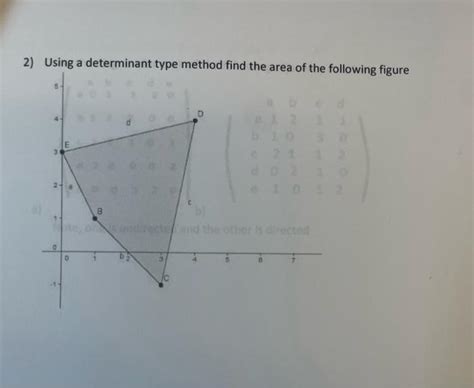 solved 2 using a determinant type method find the area of