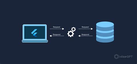 Interceptors In Flutter A Comprehensive Guide