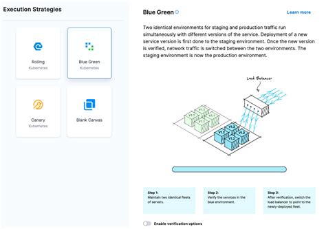 Deployment Concepts And Strategies Harness Developer Hub Deployment Concepts And Strategies Harness Developer Hub