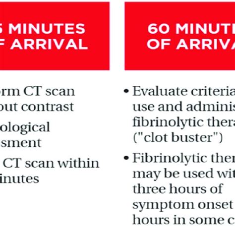 Adult Cardiac And Post Cardiac Arrest Care Algorithms Download Scientific Diagram