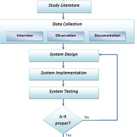 Entity Relatinship Diagram Download Scientific Diagram