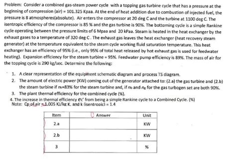 Answered Problem Consider A Combined Gas Steam… Bartleby