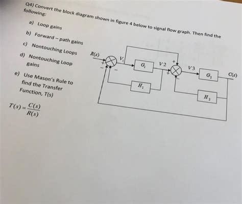 Solved Q4 Convert The Block Diagram Shown In Figure 4 Below Chegg Com