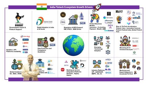 Prasanna Lohar On Linkedin Fintech Bigdata Blockchain Genai Rpa