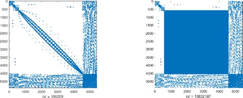 Figure 1 From An Adaptive Finite Element Dtn Method For The Elastic