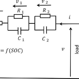 PDF Online Estimation Of Battery Equivalent Circuit Model Parameters And State Of Charge Using
