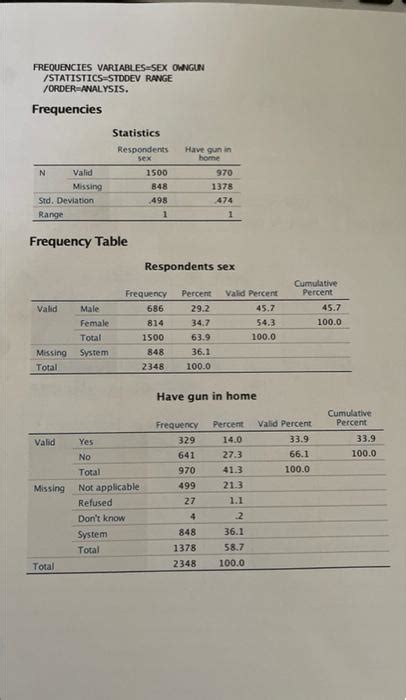 Solved Frequencies Variables Sex Owngun Statistics Stddev