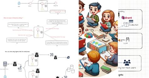 List Rag Curated By Aniket Hingane Medium