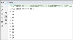 Java Program To Find ASCII Value Of A Char Digit And Special Char Codebun