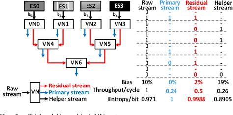 Figure 5 From An All Digital Unified Physically Unclonable Function And