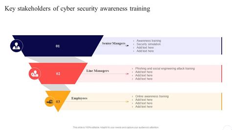Key Stakeholders Of Cyber Security Awareness Training Preventing Data Breaches Through Cyber