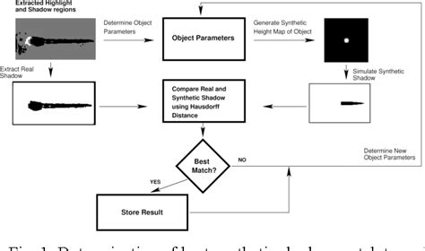 Figure From Target Recognition In Synthetic Aperture Sonar And High Resolution Side Scan Sonar