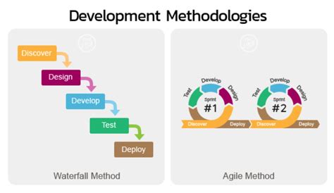 เข้าใจกระบวนการคิดและทำงานแบบ ‘agile Scrum ทำไมถึงสำคัญเวลาประชุม
