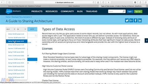 Salesforce Security Model Overview