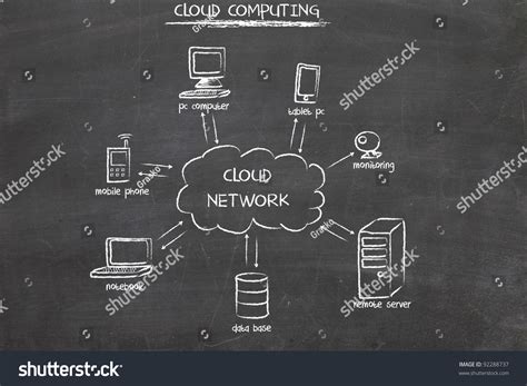 Cloud Computing Diagram Stock Illustration 92288737 Shutterstock