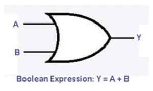 Logic Gates With Truth Table AND OR NAND NOR PDF