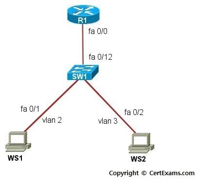 Network Simulator Lab Routing Between VLAns