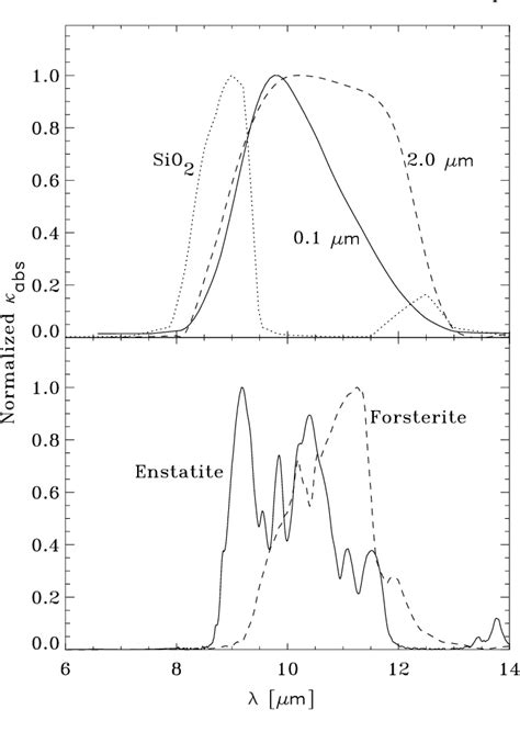 Figure 2 From Processing Of Silicate Dust Grains In Herbig Ae Be