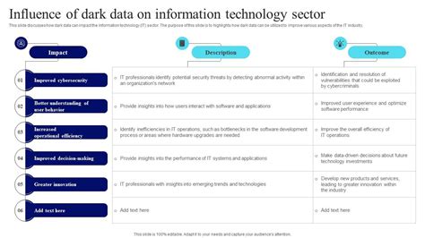 Management Of Redundant Data Influence Of Dark Data On Information Ppt Powerpoint